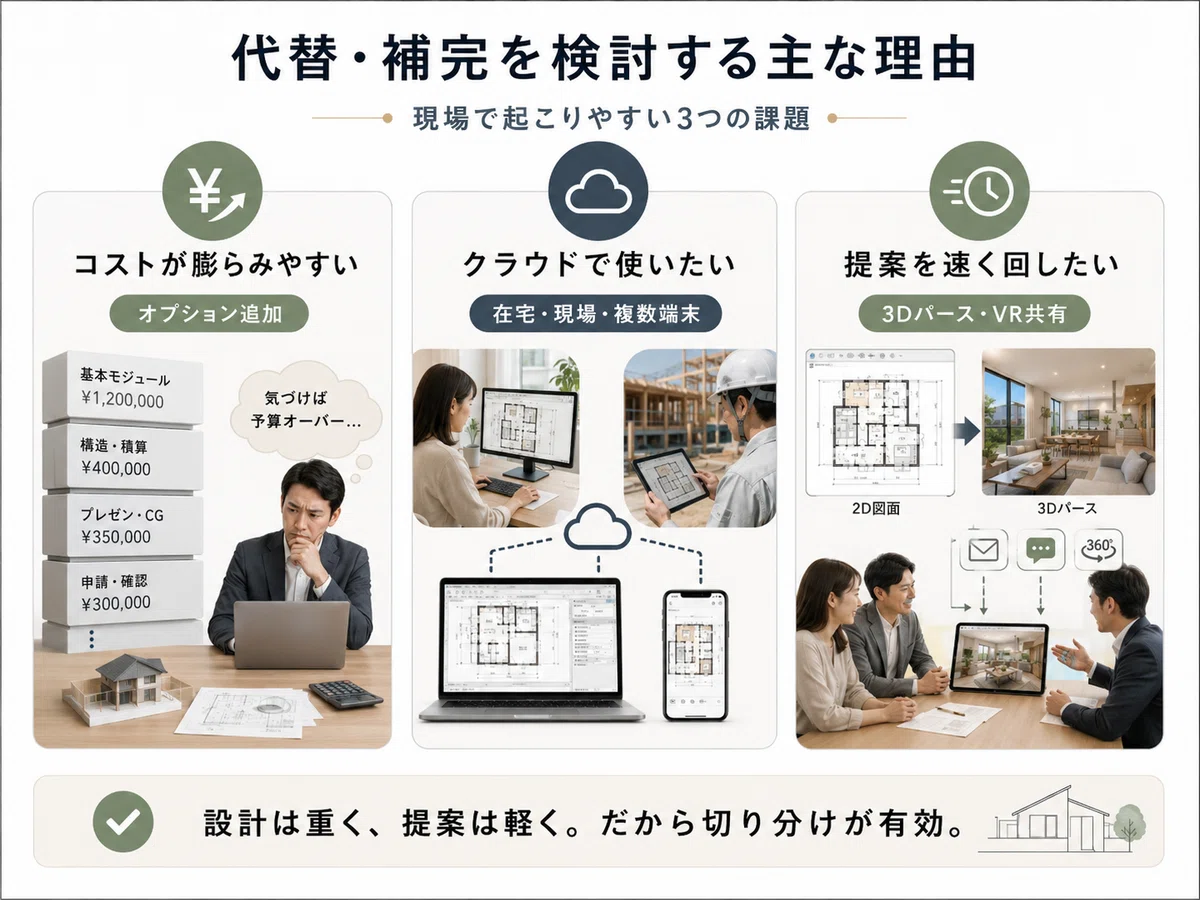 What are the alternatives to ARCHITREND ZERO? Comparing cloud tools for ...