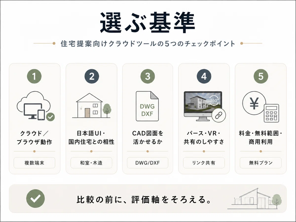 What are the alternatives to ARCHITREND ZERO? Comparing cloud tools for ...