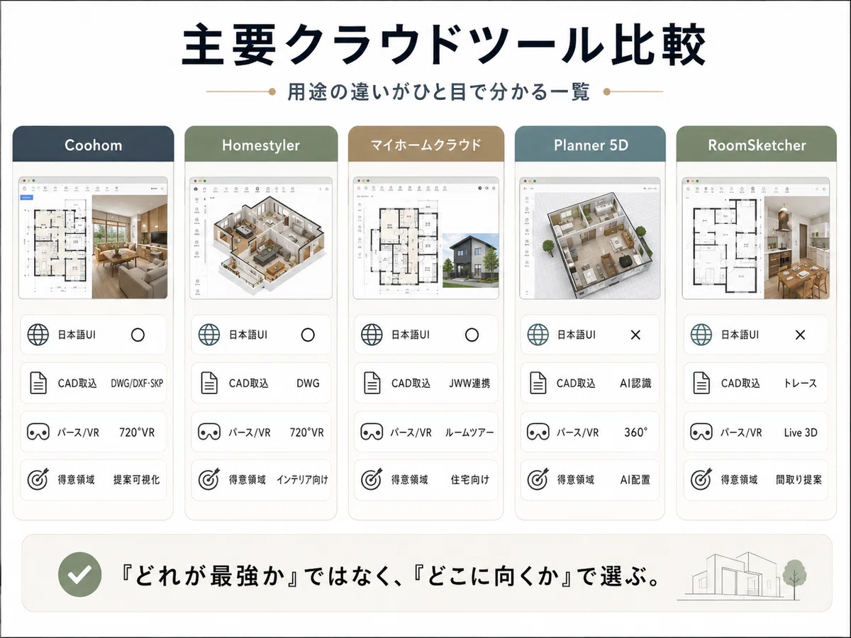 What are the alternatives to ARCHITREND ZERO? Comparing cloud tools for ...