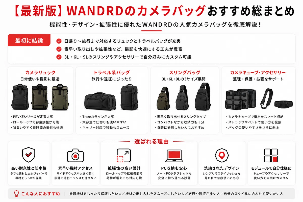 [Latest Edition] Comprehensive Guide to Recommended WANDRD Camera Bags ...