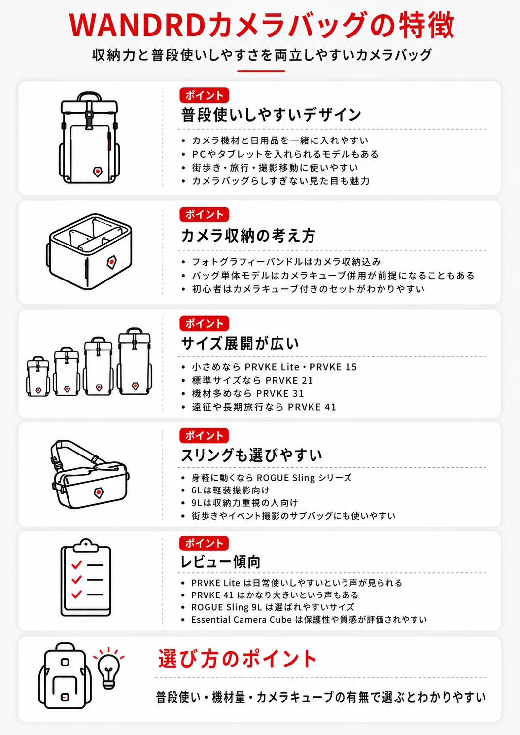 [Latest Edition] Comprehensive Guide to Recommended WANDRD Camera Bags ...