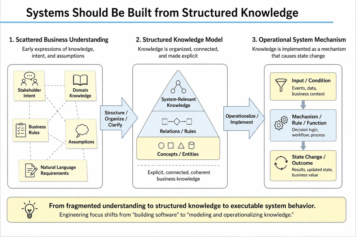 2606EX-AML Modeling Policy and Concepts｜Architectural ML