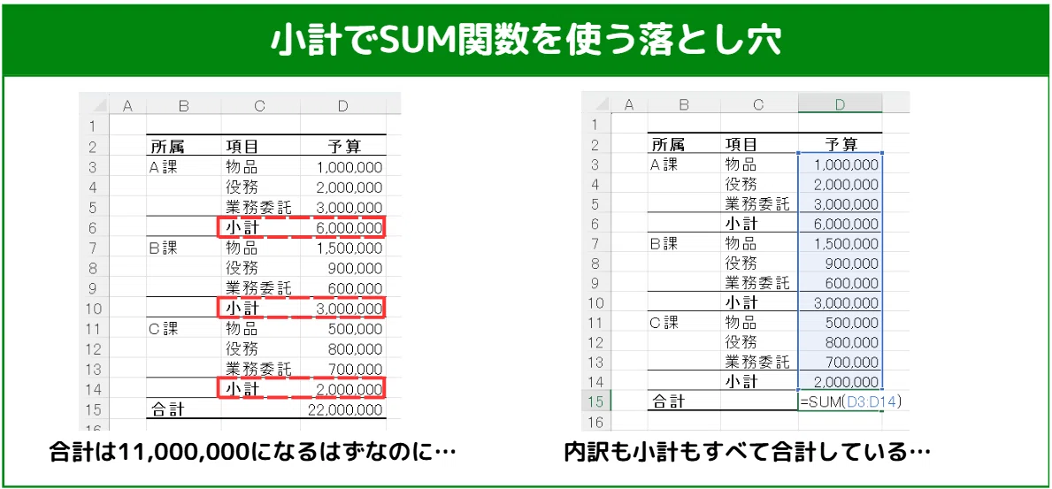 小計でSUM関数を使っている人。今すぐSUBTOTAL関数を使ってください。｜あんこ｜Excel仕事術