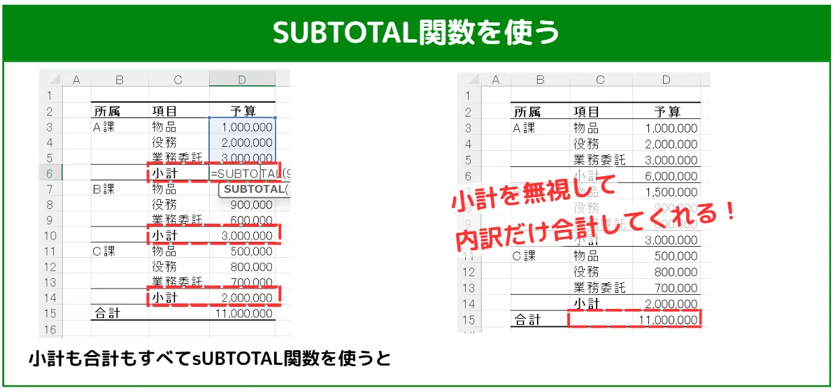小計でSUM関数を使っている人。今すぐSUBTOTAL関数を使ってください。｜あんこ｜Excel仕事術
