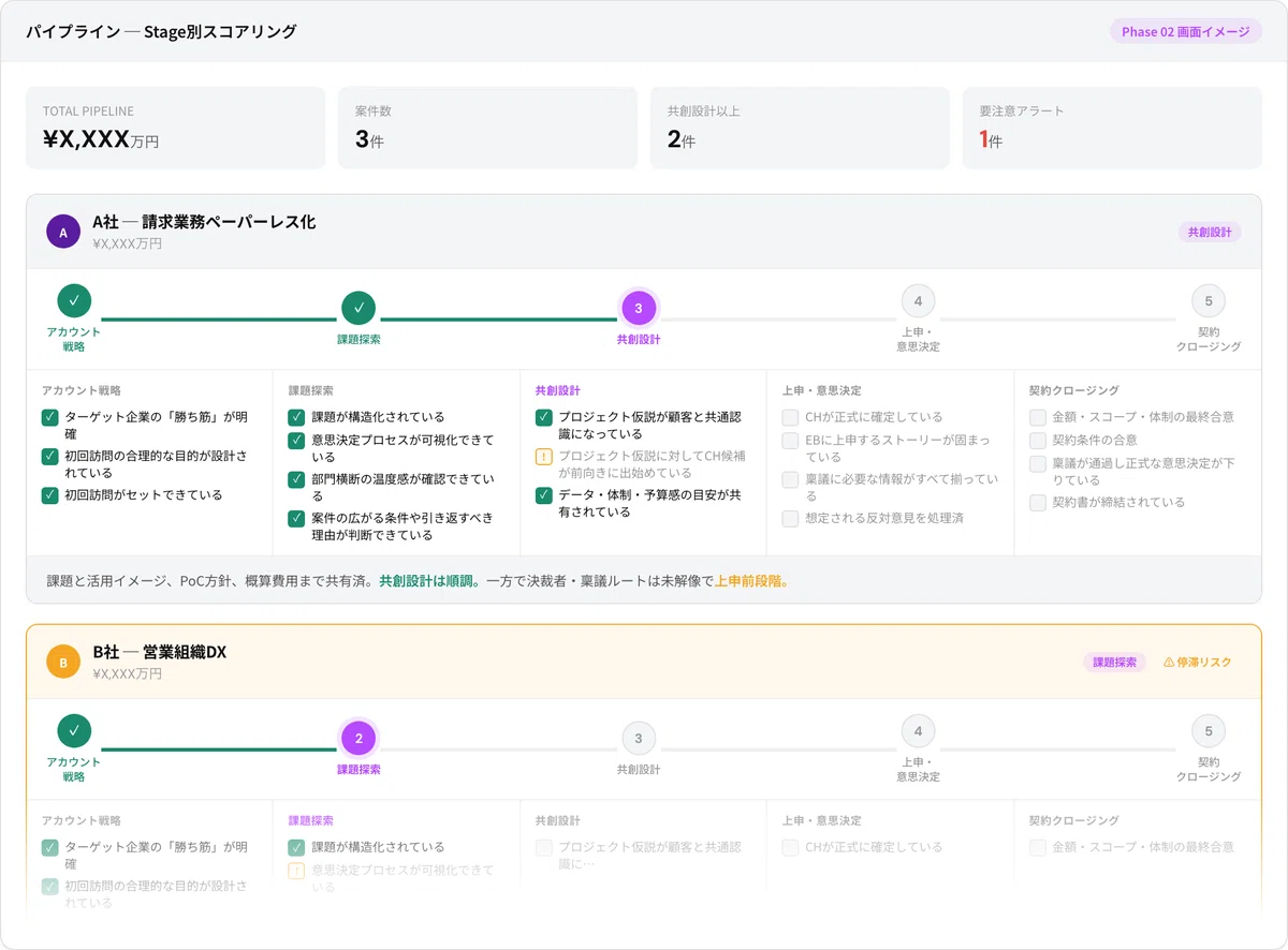 Realizing Data-Driven Management in Sales Organizations｜株式会社ブリングアウト