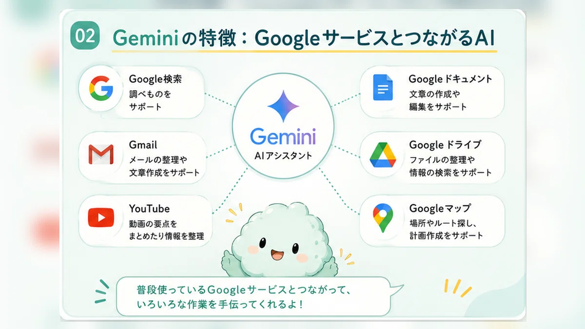 初心者必見！ChatGPTは知ってるけど、Geminiって何？｜ミントン｜AI×データ分析ログ