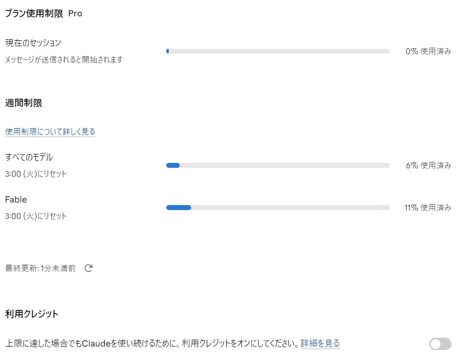 Analysis of Fable-related articles｜Mizuki