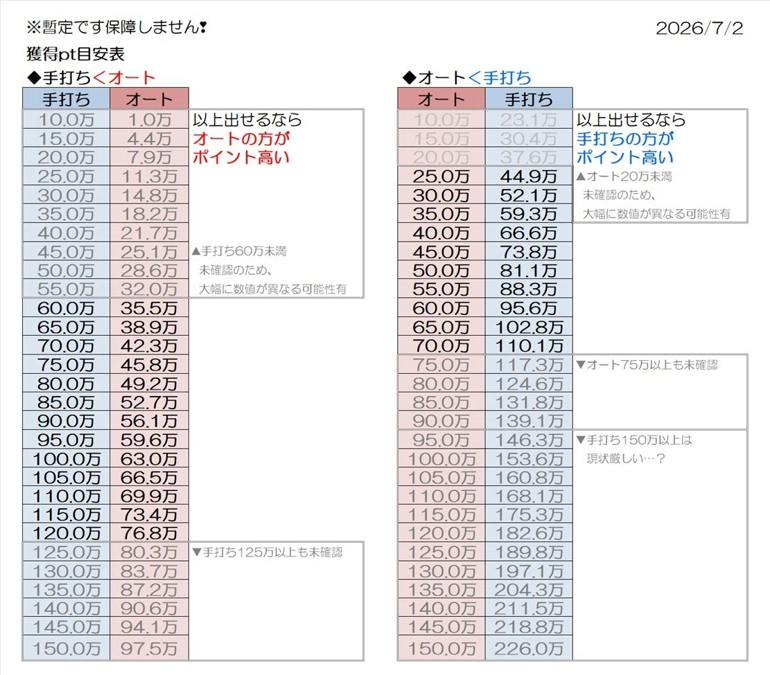 LiveEmo [Live Event] Points Earned Updated 2026/10/8｜よこ