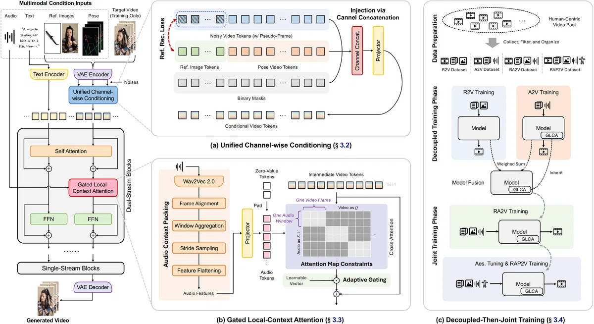 OmniShow In-Depth: A 'Human-Object' Video Generation Model Combining ...