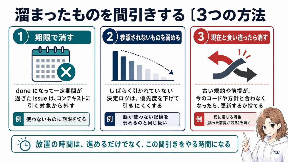 放置している時間に、記憶を整理する｜AI エージェント運用を設計し直す（第 7 回）｜佐藤 裕介（Engineers Hub 株式会社 代表）