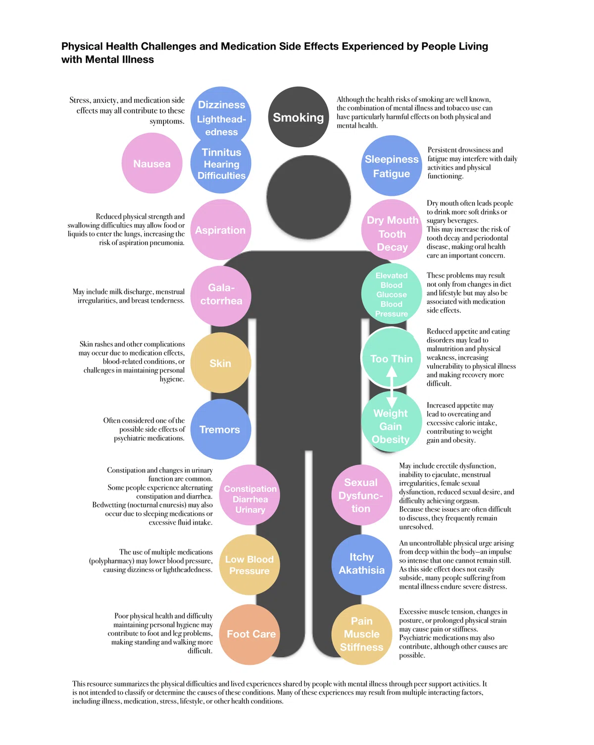 Mental Illness and Physical Health — Caring for Both Mind and Body｜黒川 ...