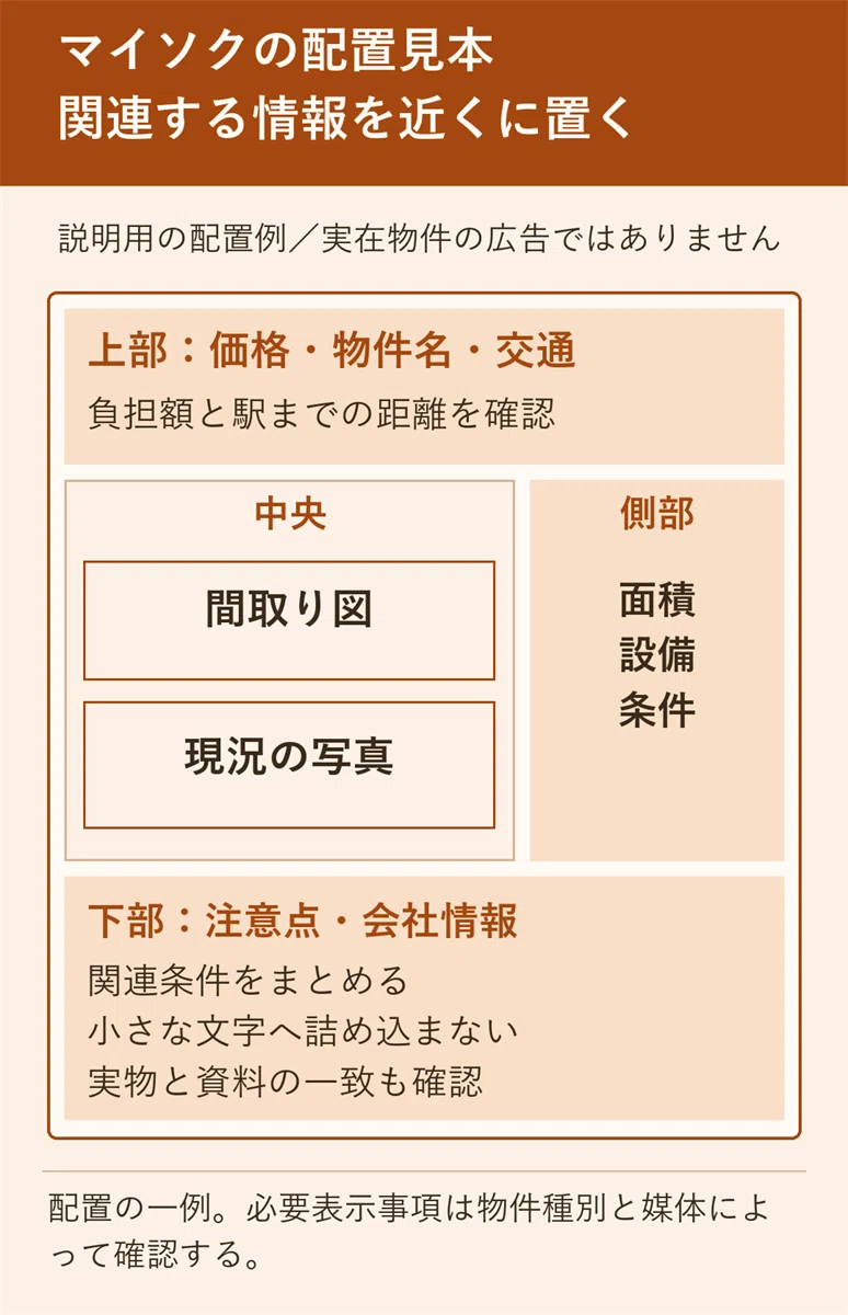 What is a 'Maisoku'? Creation Procedures, Content, and Usage in Leasing ...