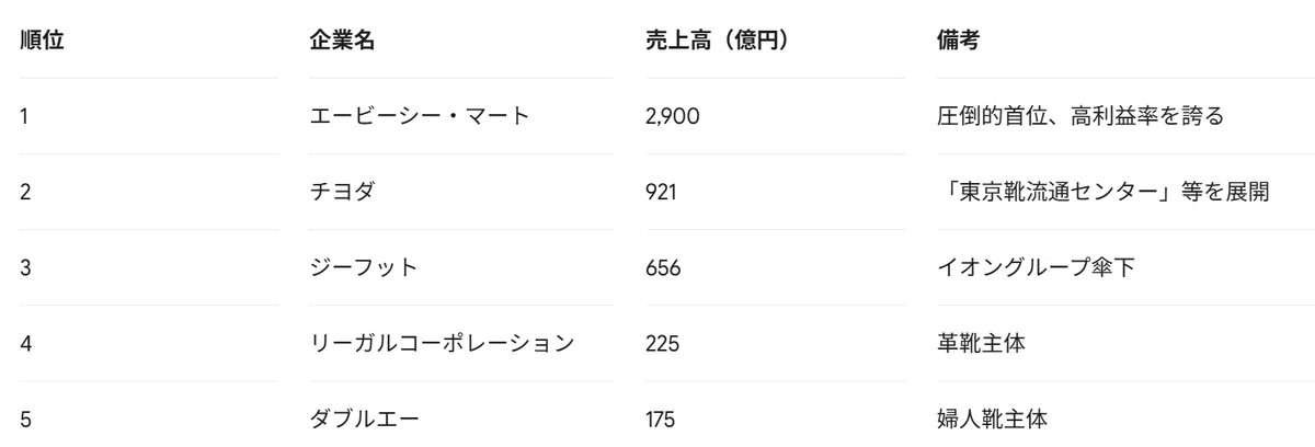 [Buffett's Perspective] Is ABC-MART Co., Ltd. a 'Buy'? — The True Value ...