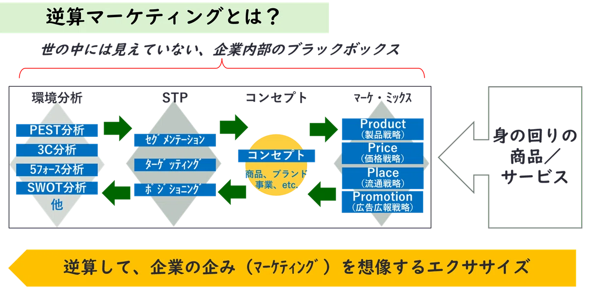 [You Can Learn Hit Planning Techniques from 'Finished Products ...