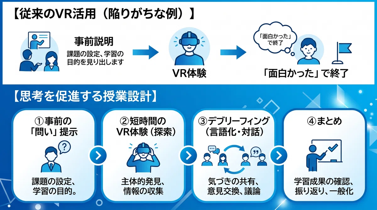 [Education x VR Part 3] The 'Perspective' Needed for VR Lessons That ...