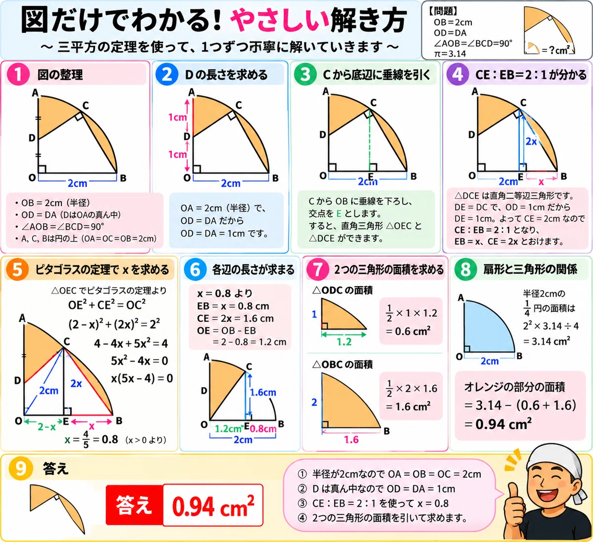 [Geometry Problem] Surprisingly hard to solve as an adult? I tried ...