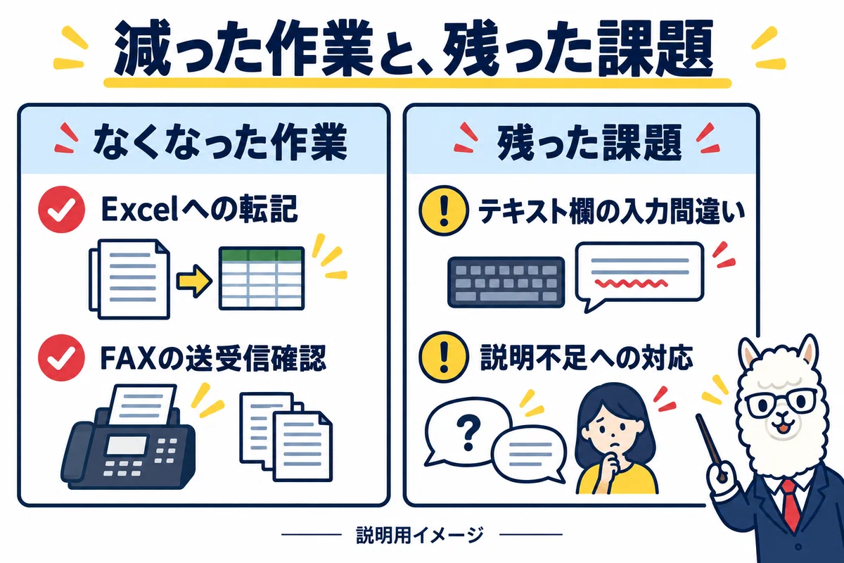 [Accounting x Business Improvement] Did the fax arrive? The story of ...
