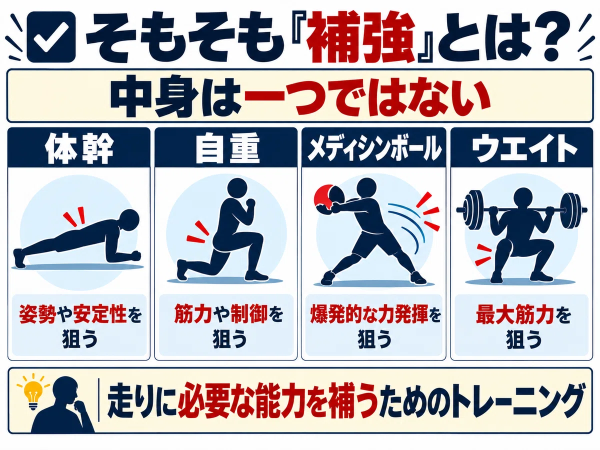 What is the 'supplementary training' necessary for runners?｜陸上の格闘家