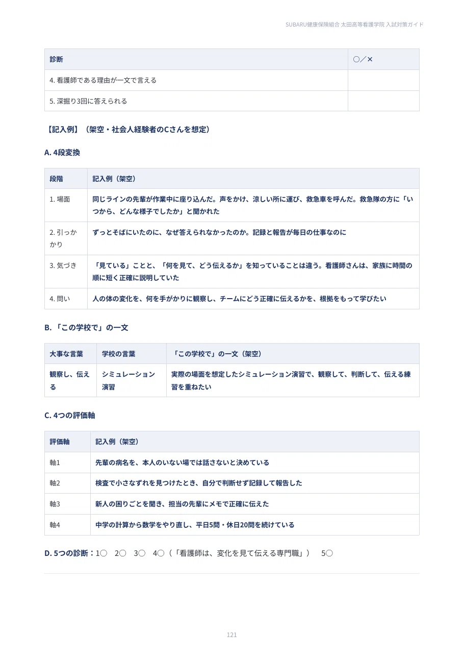 [SUBARU Health Insurance Society Ota Higher Nursing School] General ...