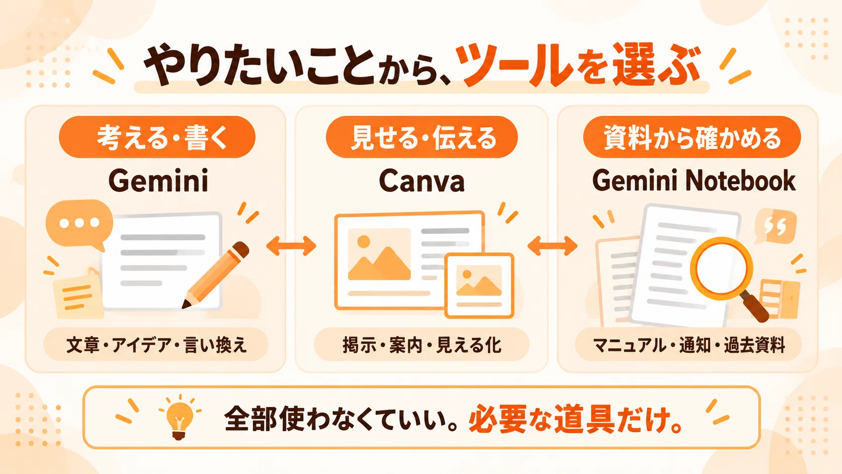 Quick Reference Guide for School Administration Tool Selection ...