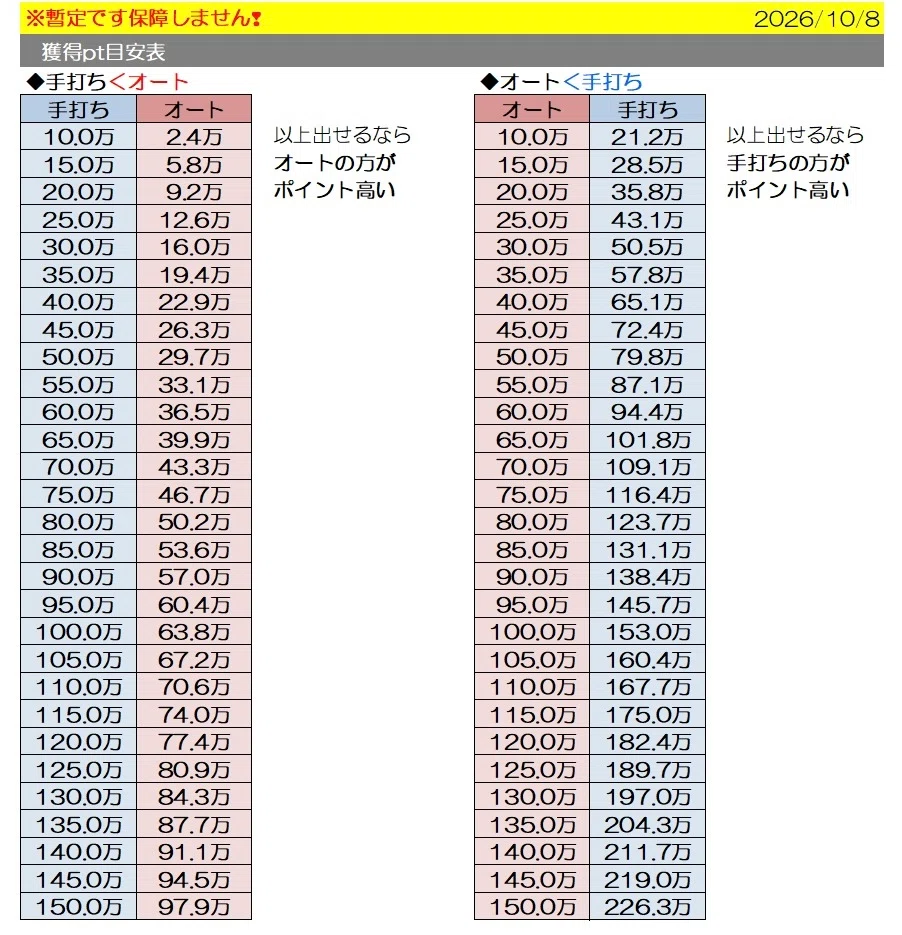 LiveEmo [Live Event] Points Earned Updated 2026/10/8｜よこ