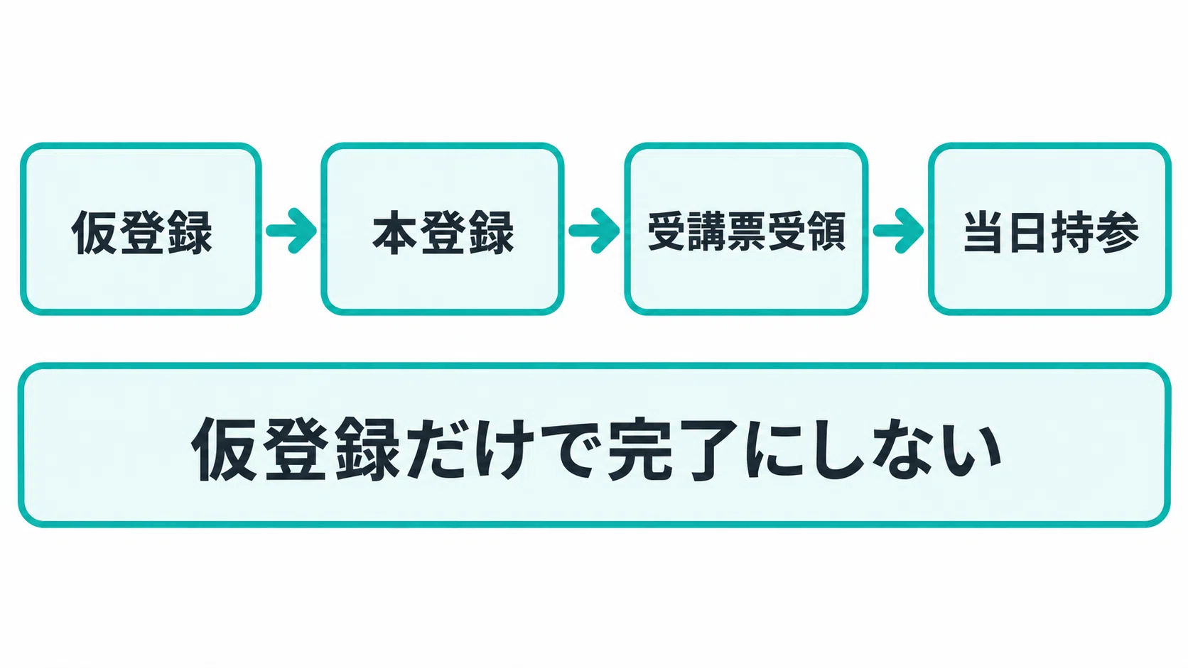 Organizing Digital Course Information with AI: A Confirmation Recipe to ...