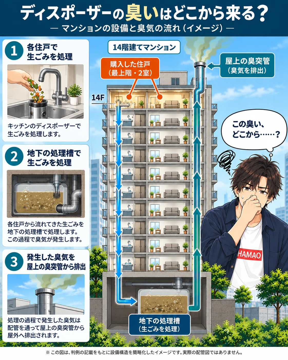 Can a foul odor in a condominium be considered a defect? A court case ...