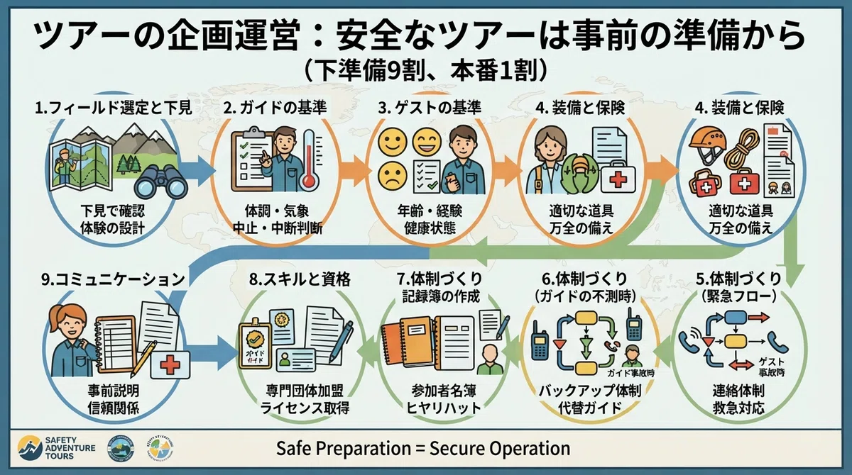 [Safety Management] Risk Management for Safely Enjoying (and ...