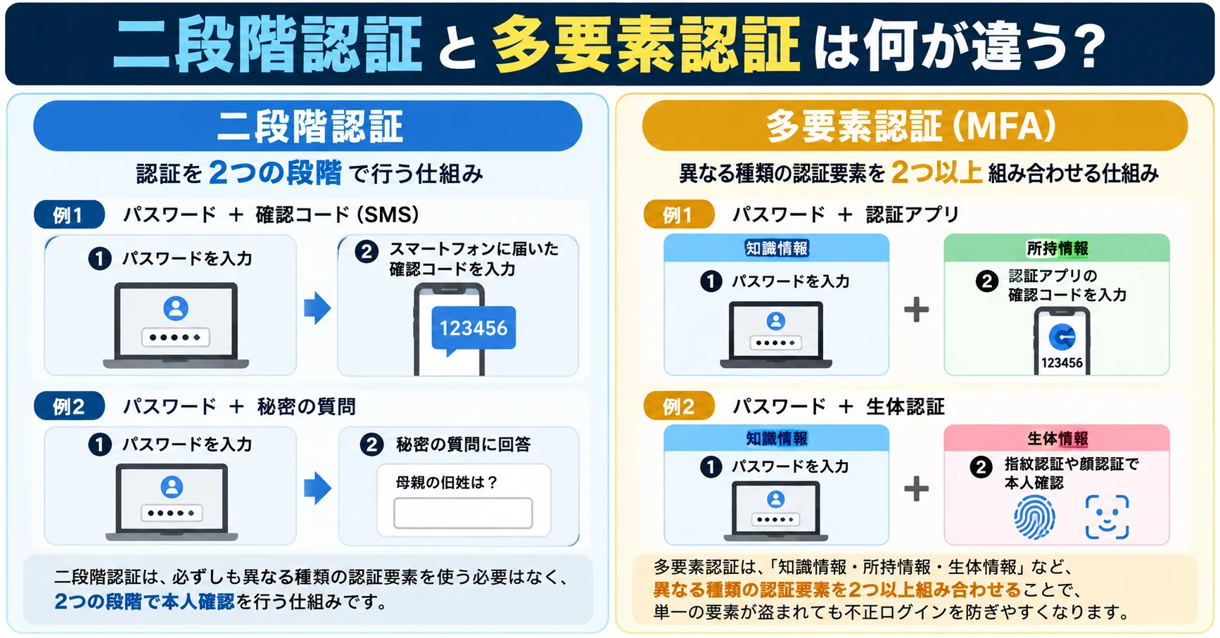 What is the difference between two-step verification and multi-factor ...
