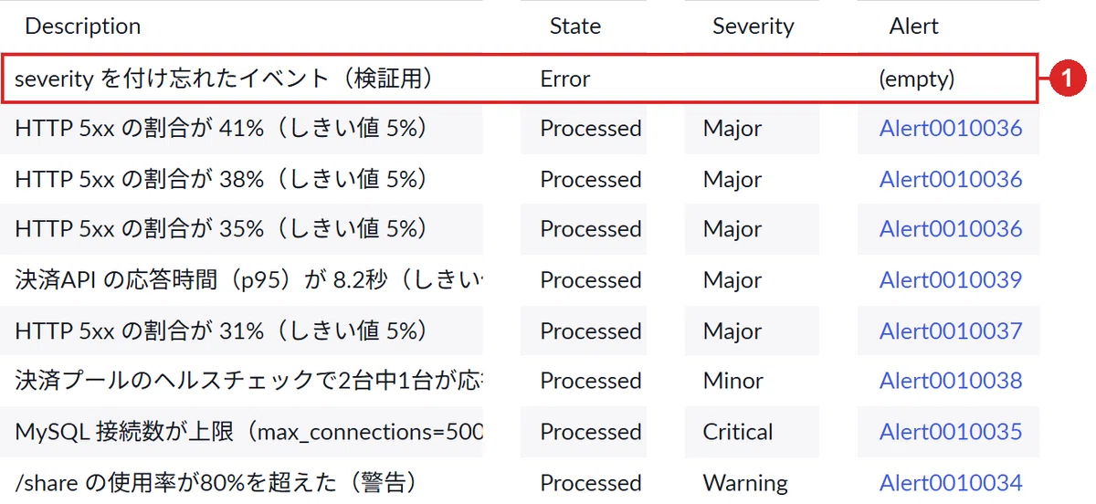 Event Management 모듈 설정｜ServiceNow観察日記