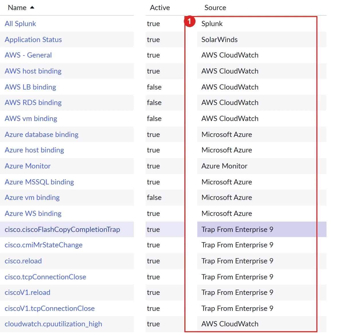 Event Management Module Configuration｜ServiceNow観察日記