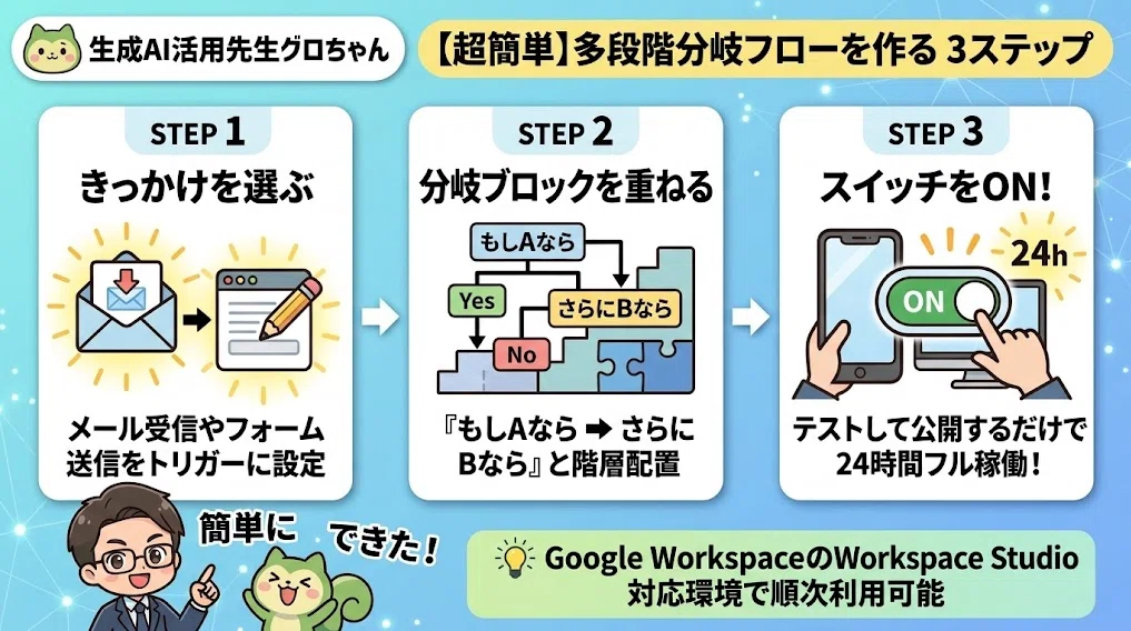 [No GAS code required!] Google's new automation is a godsend that lets ...