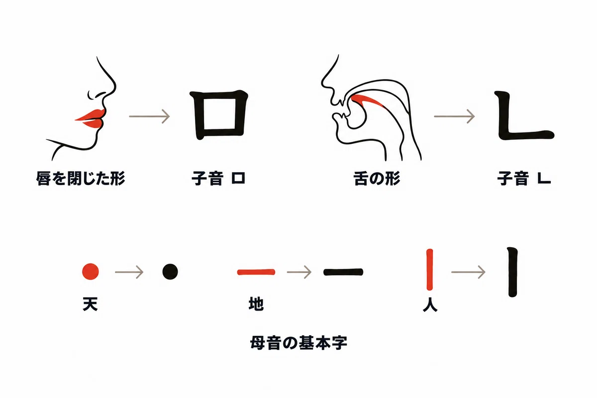 Is A from a bull's head?｜blissCreative Inc.