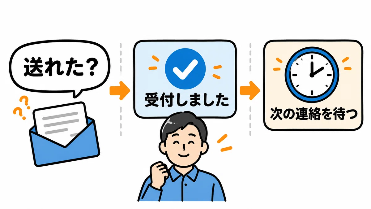 Once you send a booking request, is it confirmed? The order in which to ...