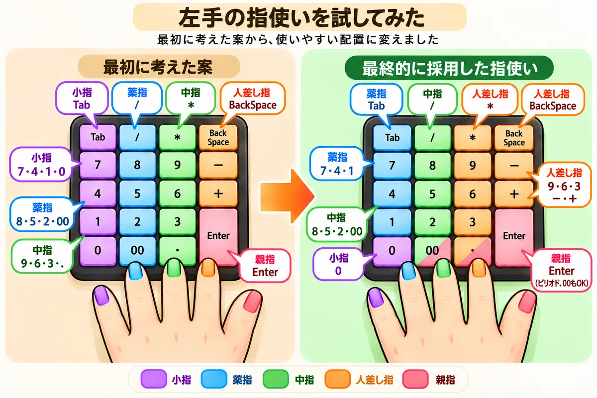 The story of how I tried using a numeric keypad I thought I didn't need ...