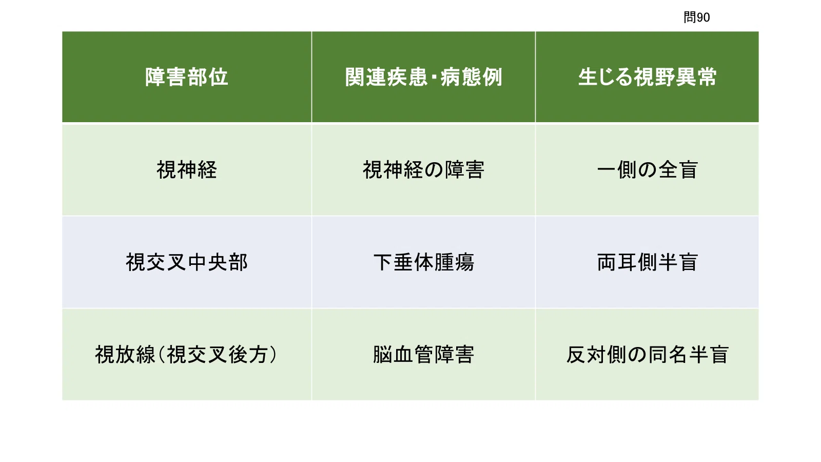 Emergency Life Saving Technician 47th A Problem - 90｜iZONE