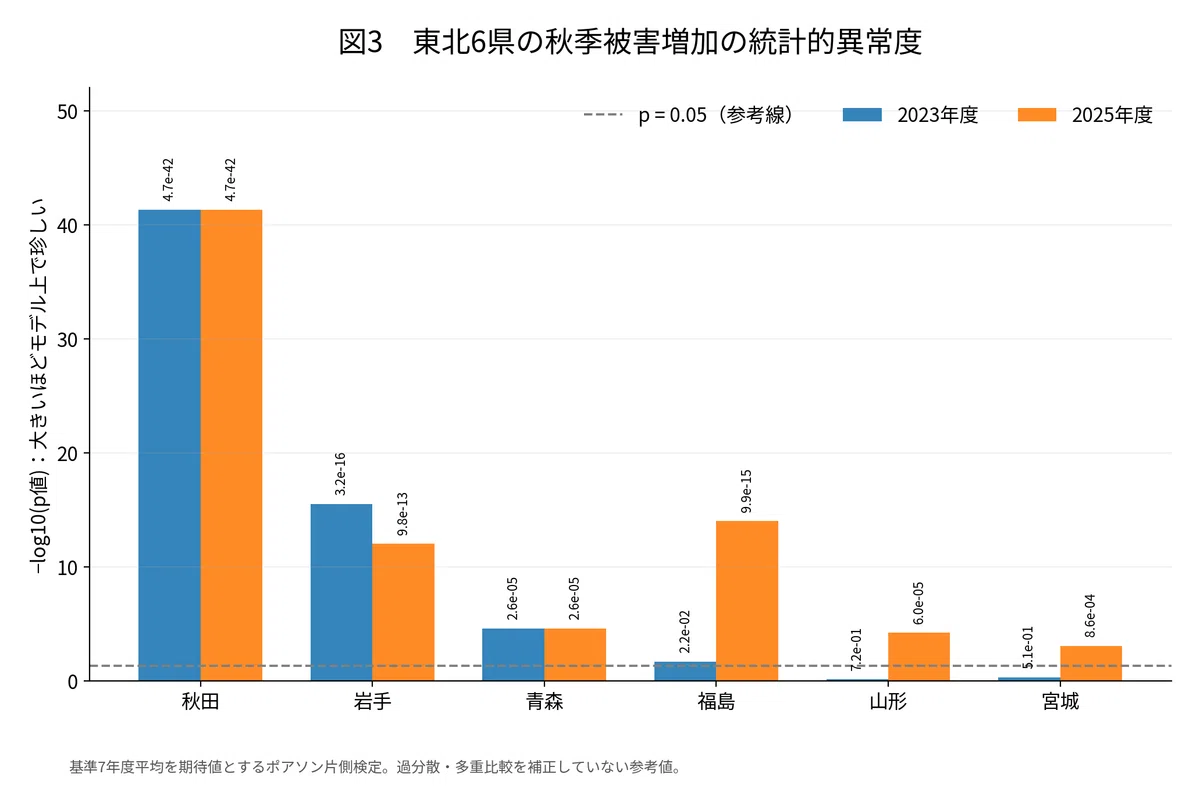 Human Injuries Caused by Bears: How the Increase Varies by Region｜lūx ...