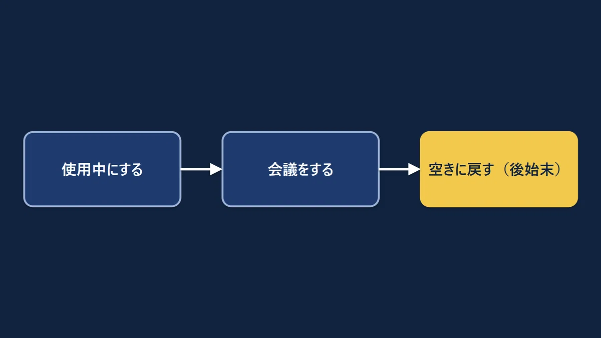 Ensuring Cleanup with finally in TypeScript: Exceptions, Returns, and ...