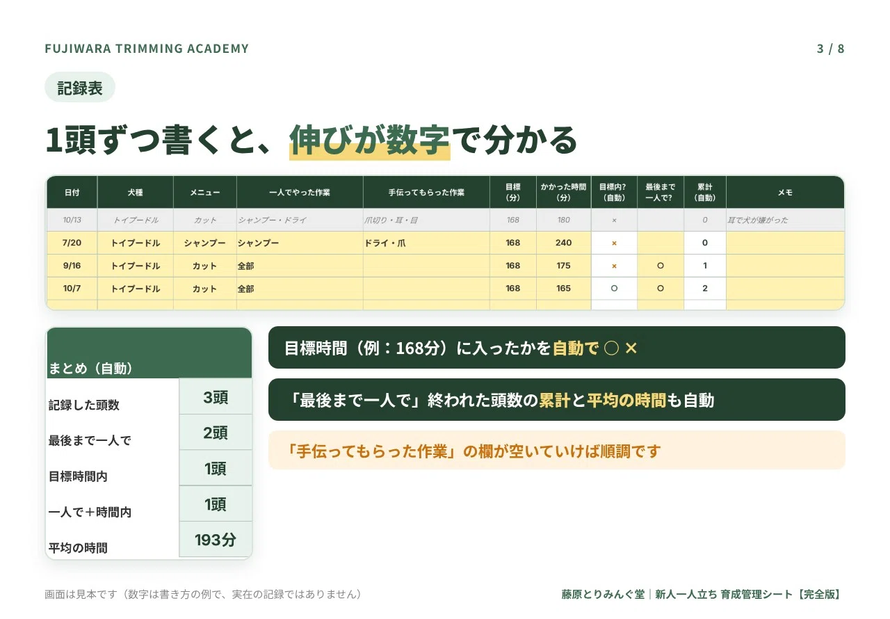 New Hire Independence Training Management Sheet [Complete Version] | A ...