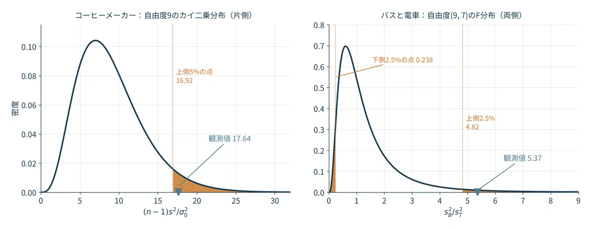 Choosing Between the t-test and Welch's Test | Statistical Test Pre-1st ...