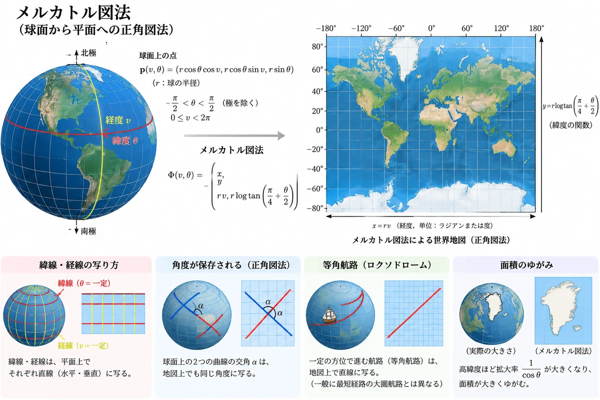 [Curves and Surfaces] Conformal Mapping and the Mercator Projection ...