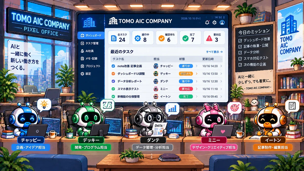 I didn't know what my AI employees were doing, so I made their work ...