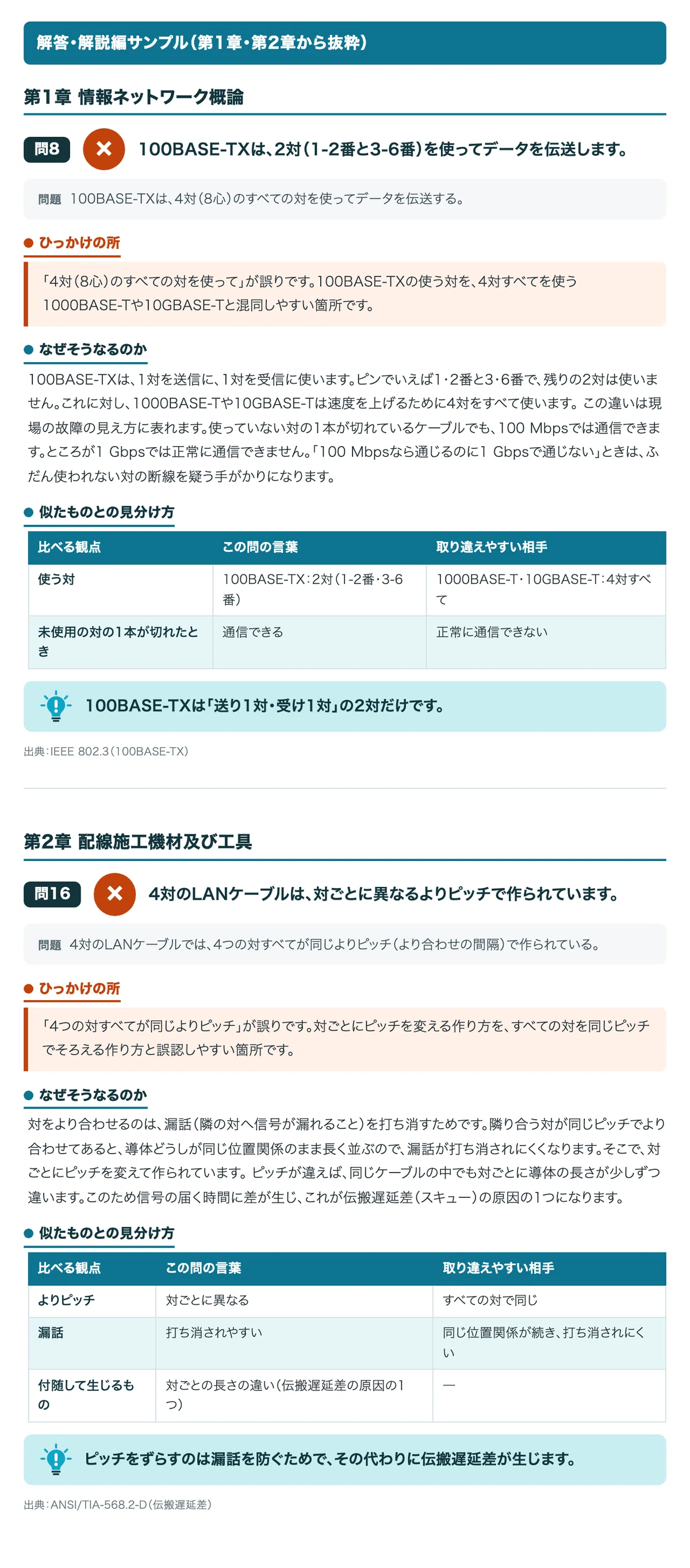 [Information Wiring Construction Skill Test Grade 2] 100 Trick ...