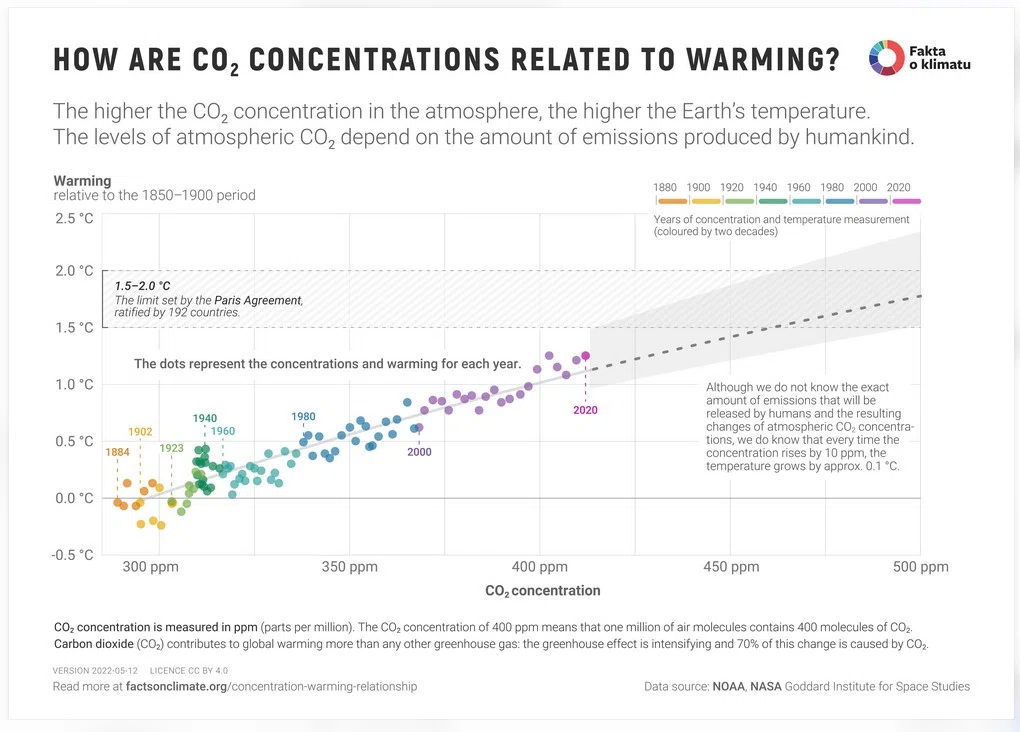 World Reform Declaration 025: Global Warming is Serious! Revised ...