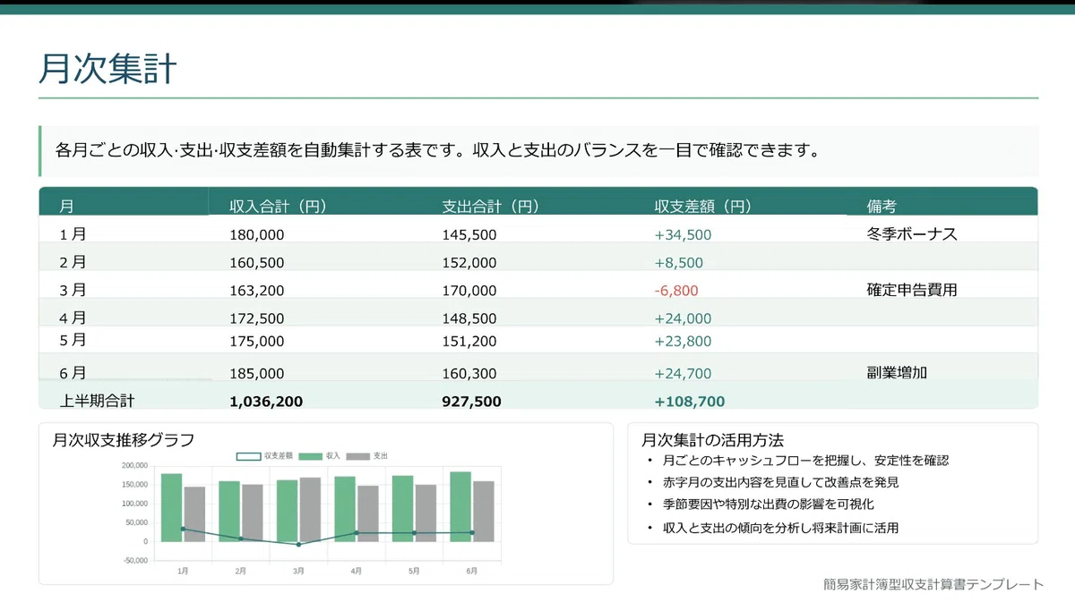[Time-Saving Excel Admin] ChatGPT Utilization Kit to Simplify Sales ...