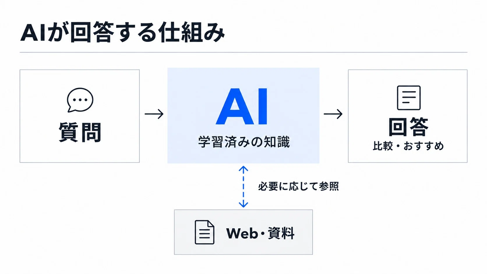 Creating Case Studies in the Age of AI SEO: How to Become Material for ...