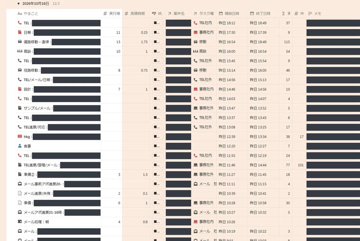 Task Management: Lists Are Hard to Read | Tips for Separating 