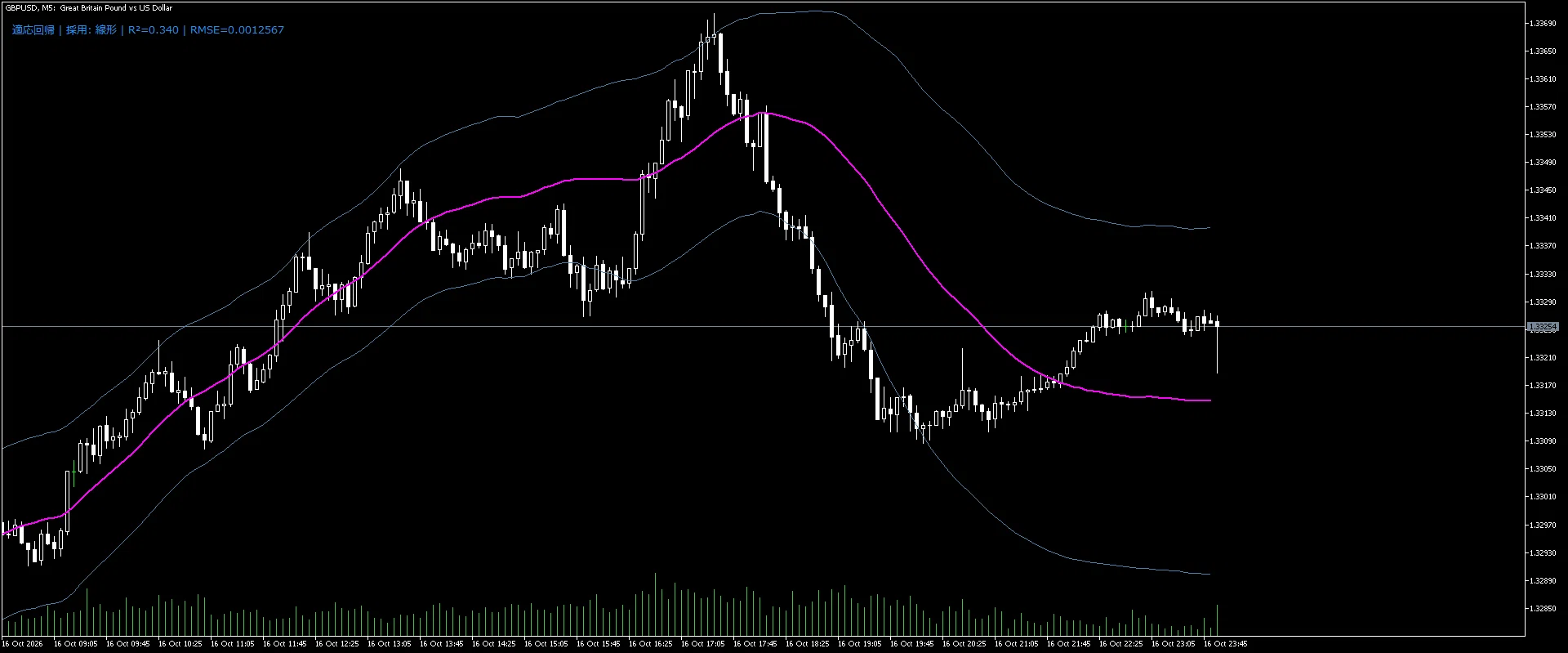Deciphering non-linear price movements. Making market trends easier to ...