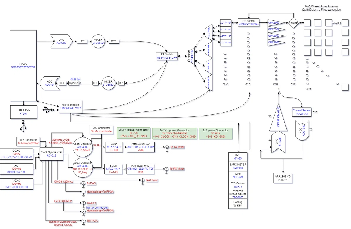 I investigated the truth behind 'Military radar goes open source ...
