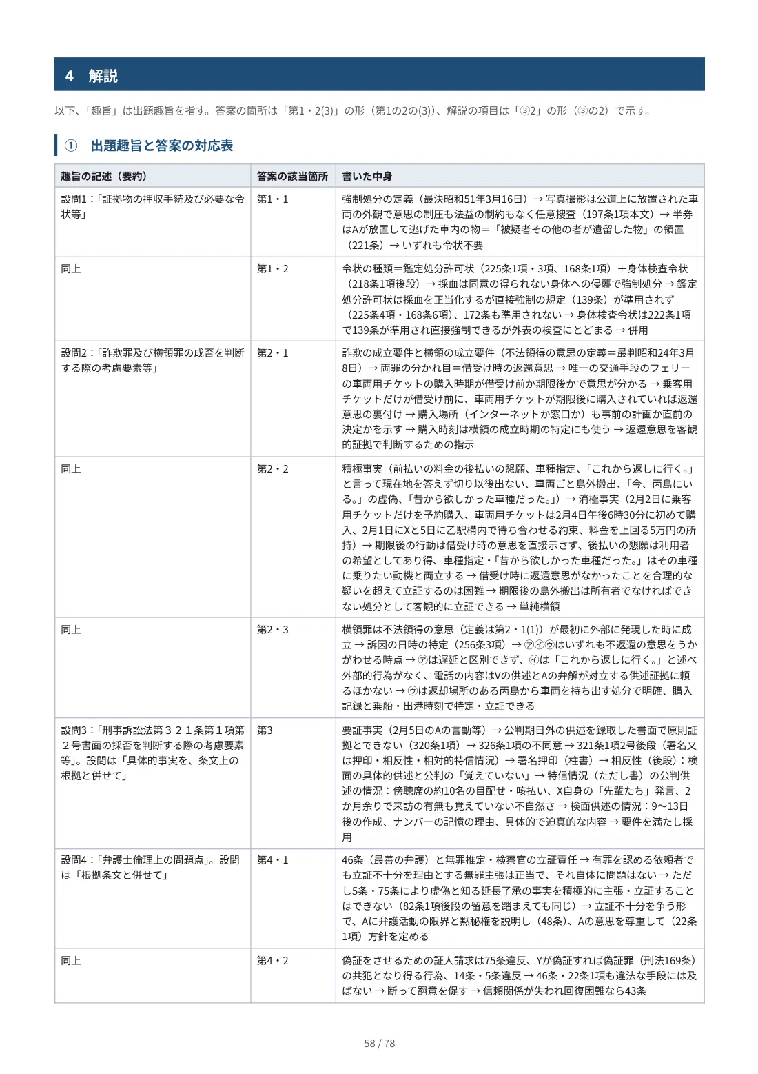 [Practical Basics] Preliminary Bar Exam Essay Past Questions Reference ...
